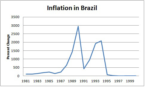 Look at the graph and click on the best answer.