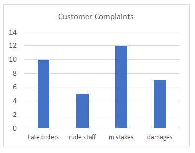 Select the best response.